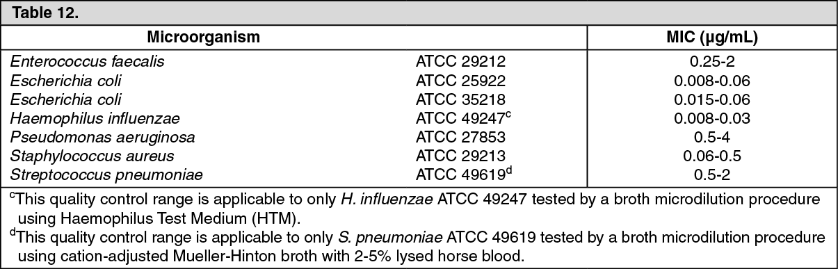 Cravit 250/Cravit IV Mechanism of Action | MIMS Hong Kong