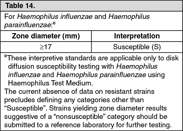 Cravit 250/Cravit IV Mechanism of Action | MIMS Hong Kong