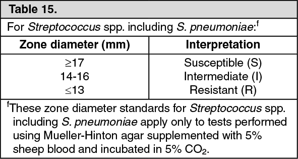 Cravit 250/Cravit IV Mechanism of Action | MIMS Hong Kong