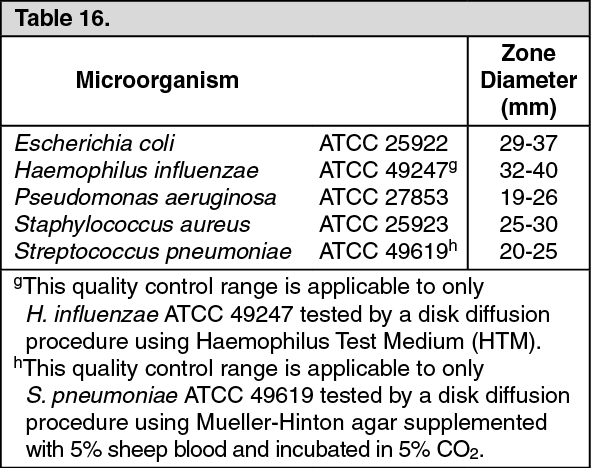 Cravit 250/Cravit IV Mechanism of Action | MIMS Hong Kong