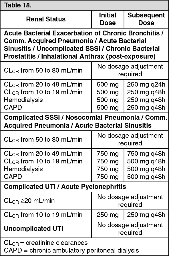 Cravit 250/Cravit IV Dosage/Direction for Use | MIMS Hong Kong
