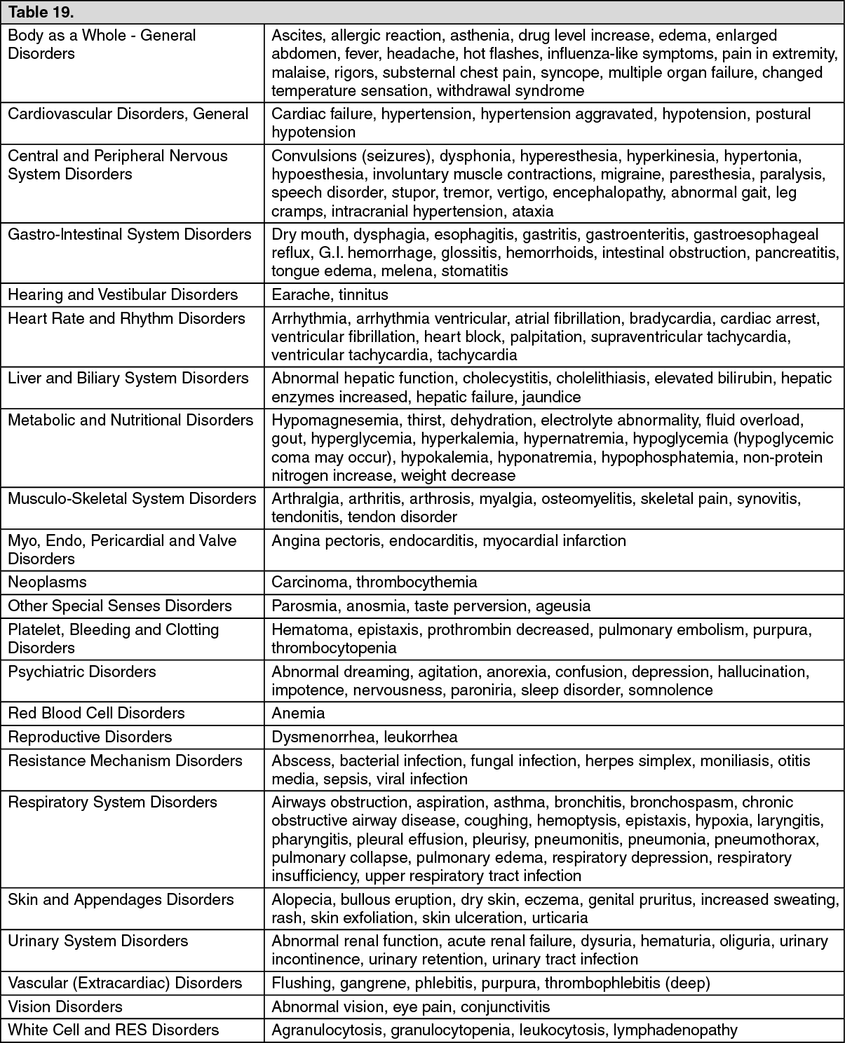 Cravit 250/Cravit IV Adverse Reactions | MIMS Hong Kong