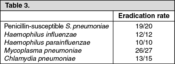 Cravit 250/Cravit IV Mechanism of Action | MIMS Hong Kong