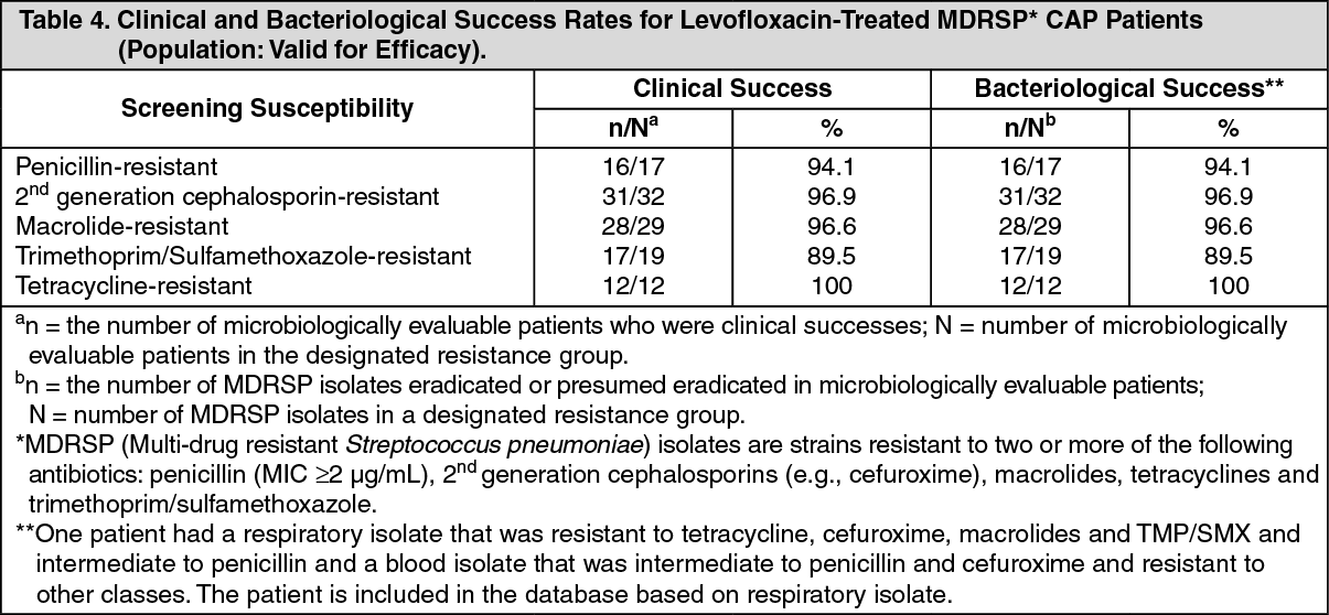 Cravit 250/Cravit IV Mechanism of Action | MIMS Hong Kong