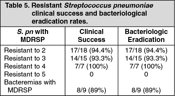 Cravit 250/Cravit IV Mechanism of Action | MIMS Hong Kong