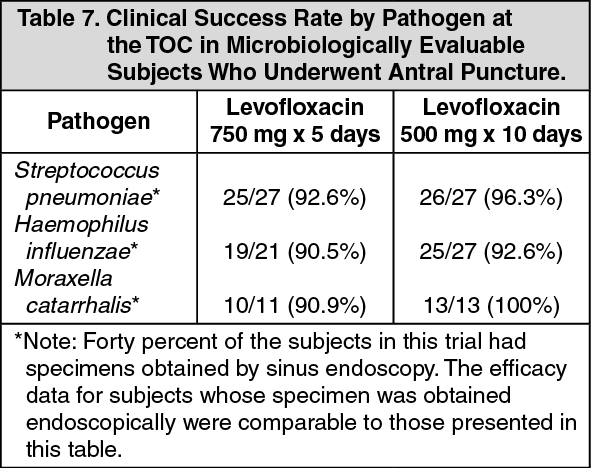 Cravit 250/Cravit IV Mechanism of Action | MIMS Hong Kong