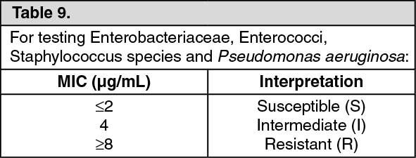 Cravit 250/Cravit IV Mechanism of Action | MIMS Hong Kong