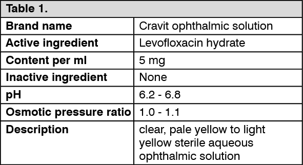 Cravit Ophthalmic Description | MIMS Hong Kong