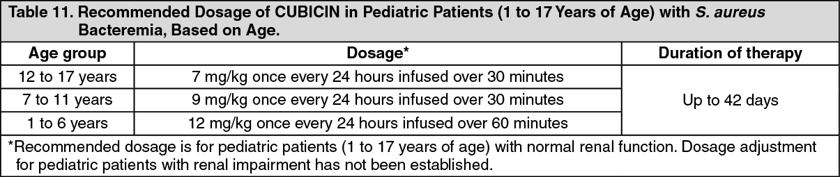 Cubicin Dosage/Direction for Use | MIMS Hong Kong