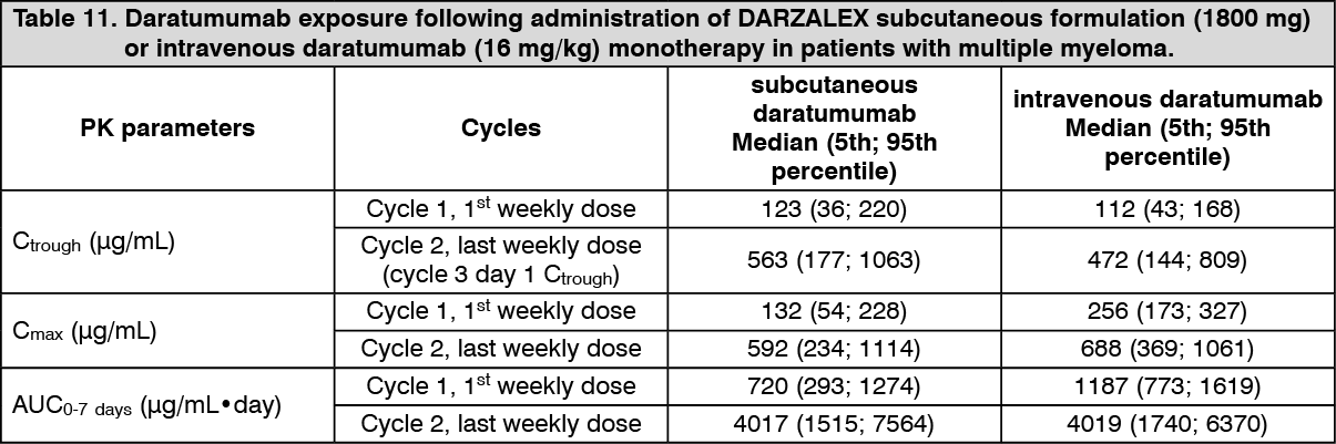 Darzalex Mechanism of Action | MIMS Hong Kong