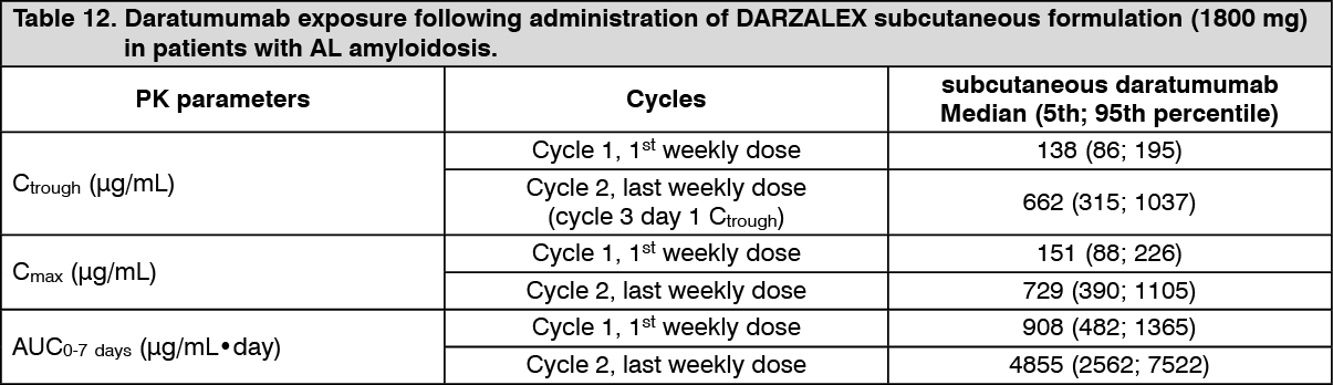 Darzalex Mechanism of Action | MIMS Hong Kong