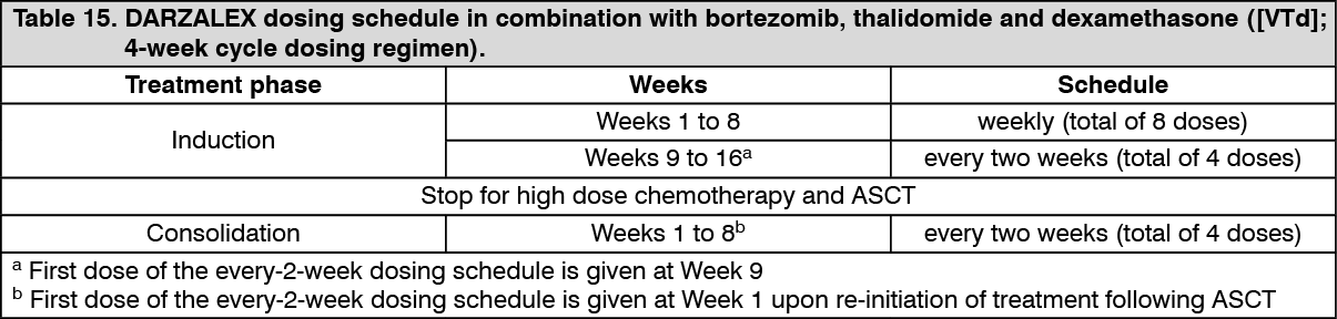 Darzalex Dosage/Direction for Use | MIMS Hong Kong