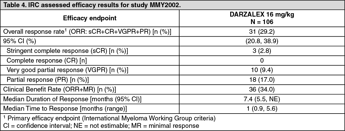 Darzalex Mechanism of Action | MIMS Hong Kong