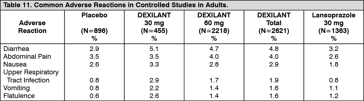 Dexilant Adverse Reactions | MIMS Hong Kong