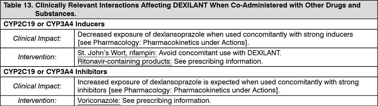 Dexilant Drug Interactions | MIMS Hong Kong
