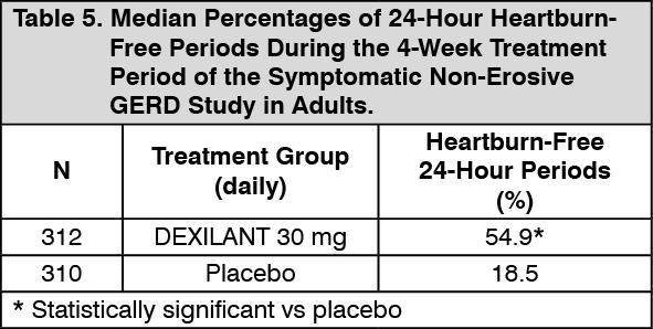 Dexilant Mechanism of Action | MIMS Hong Kong