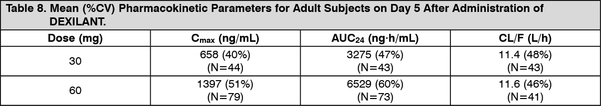 Dexilant Mechanism of Action | MIMS Hong Kong