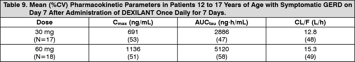 Dexilant Mechanism of Action | MIMS Hong Kong