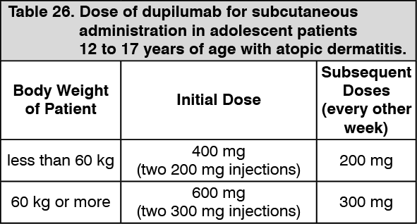 Dupixent Dosage/Direction for Use | MIMS Hong Kong