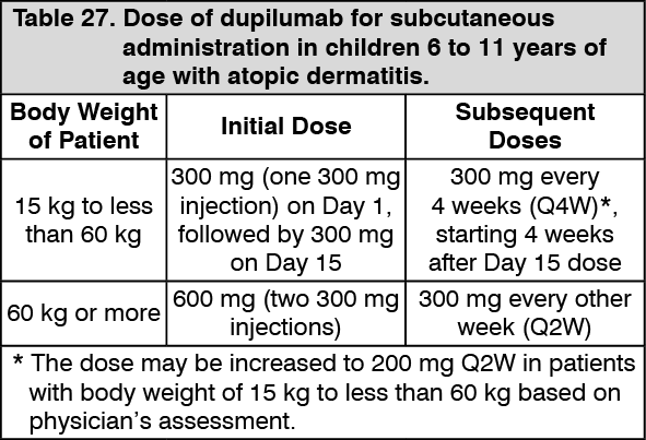 Dupixent Dosage/Direction for Use | MIMS Hong Kong