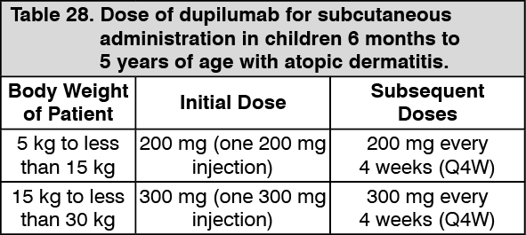 Dupixent Dosage/Direction for Use | MIMS Hong Kong