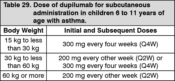 Dupixent Dosage/Direction for Use | MIMS Hong Kong