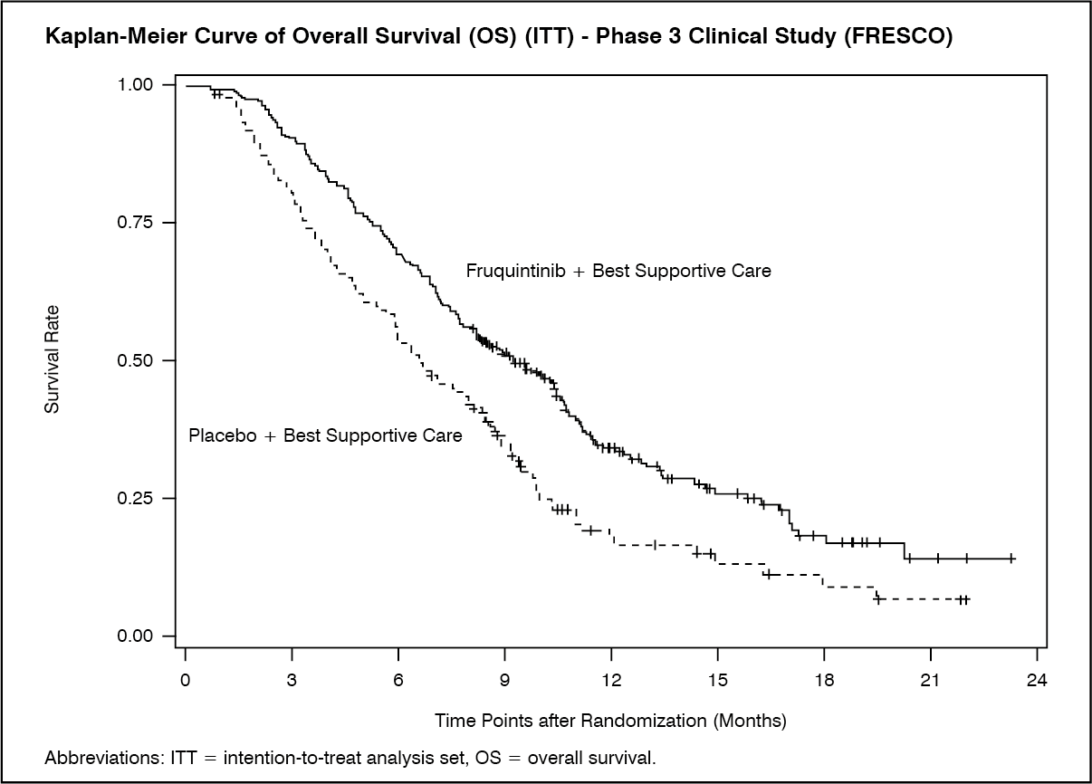 Elunate Mechanism of Action | MIMS Hong Kong