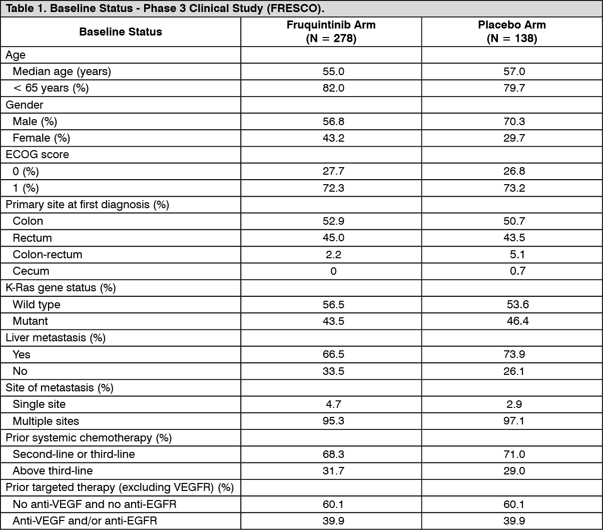 Elunate Mechanism of Action | MIMS Hong Kong