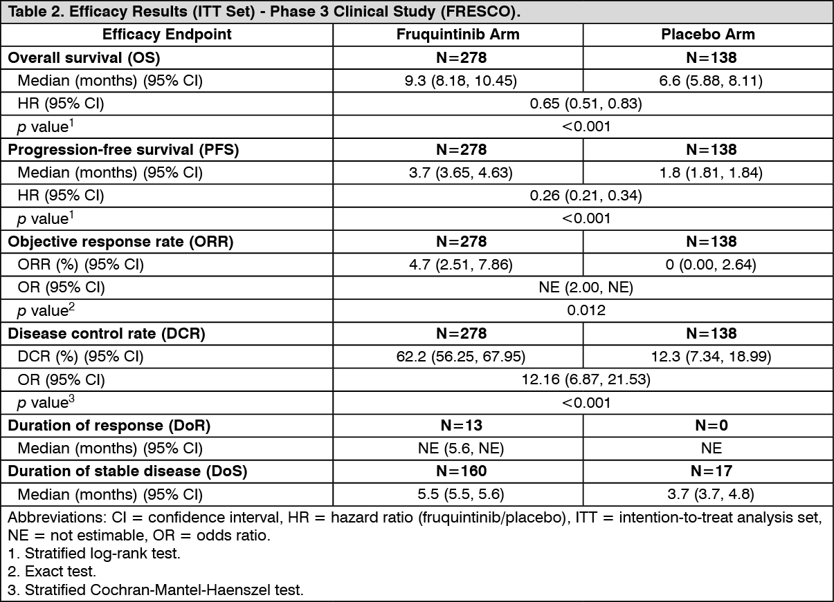 Elunate Mechanism of Action | MIMS Hong Kong