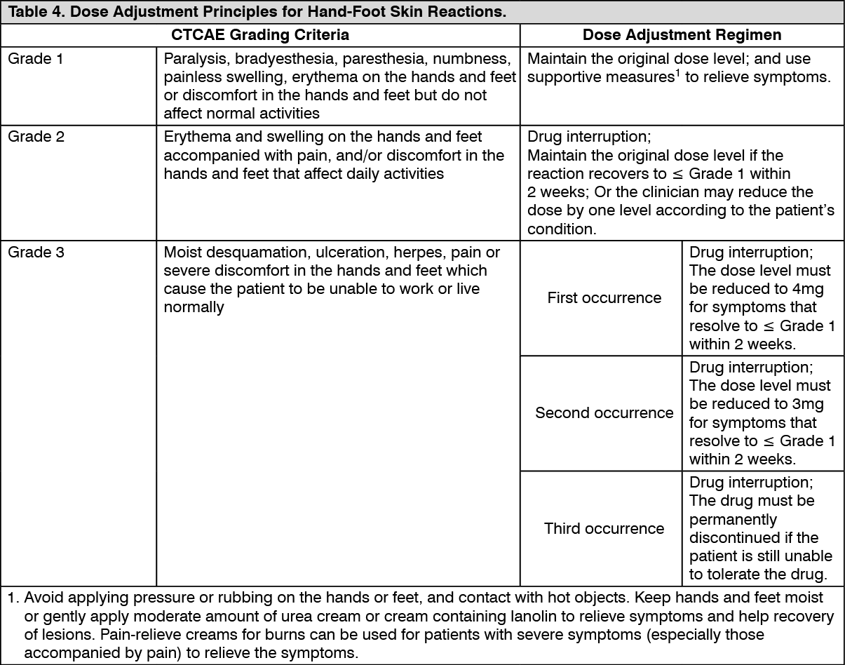 Elunate Dosage/Direction for Use | MIMS Hong Kong