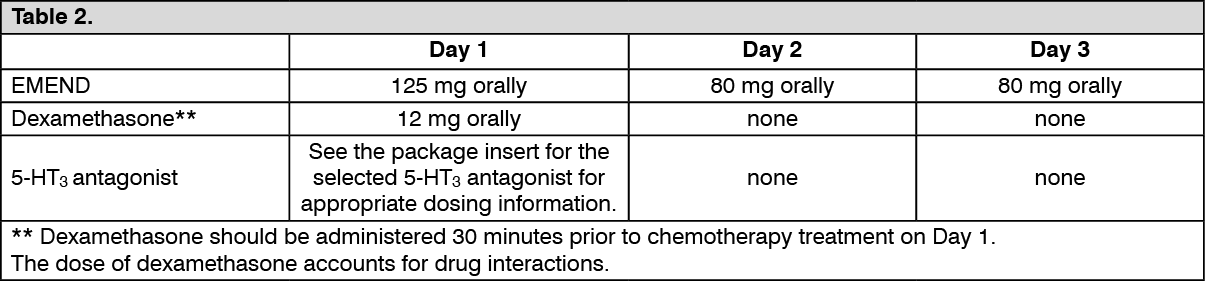 Emend Tri-Pack Dosage/Direction for Use | MIMS Hong Kong