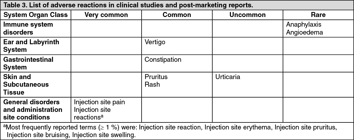 Emgality Adverse Reactions | MIMS Hong Kong