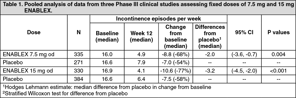 Enablex Mechanism of Action | MIMS Hong Kong
