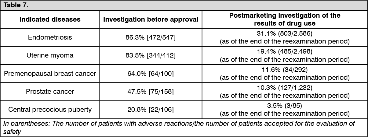 Enantone 1-Month DPS 3.75 mg/Enantone 3-Month DPS 11.25 mg/Enantone 6 ...