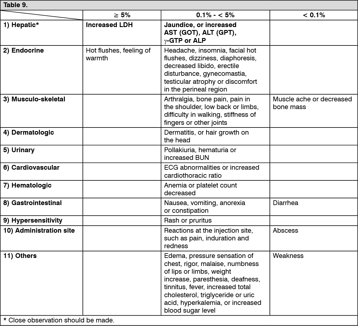 Enantone 1-Month DPS 3.75 mg/Enantone 3-Month DPS 11.25 mg/Enantone 6 ...