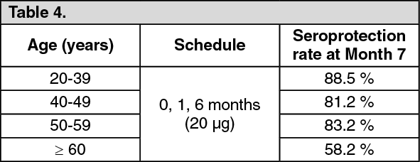Engerix-B Mechanism of Action | MIMS Hong Kong