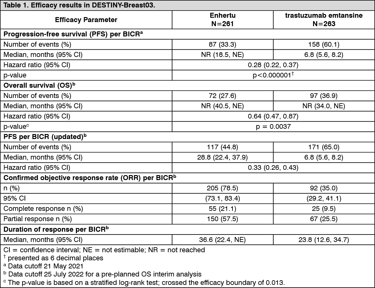 Enhertu Mechanism of Action | MIMS Hong Kong