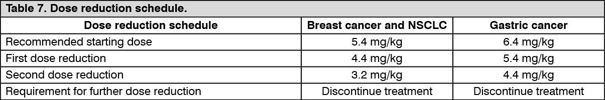 Enhertu Dosage/Direction for Use | MIMS Hong Kong