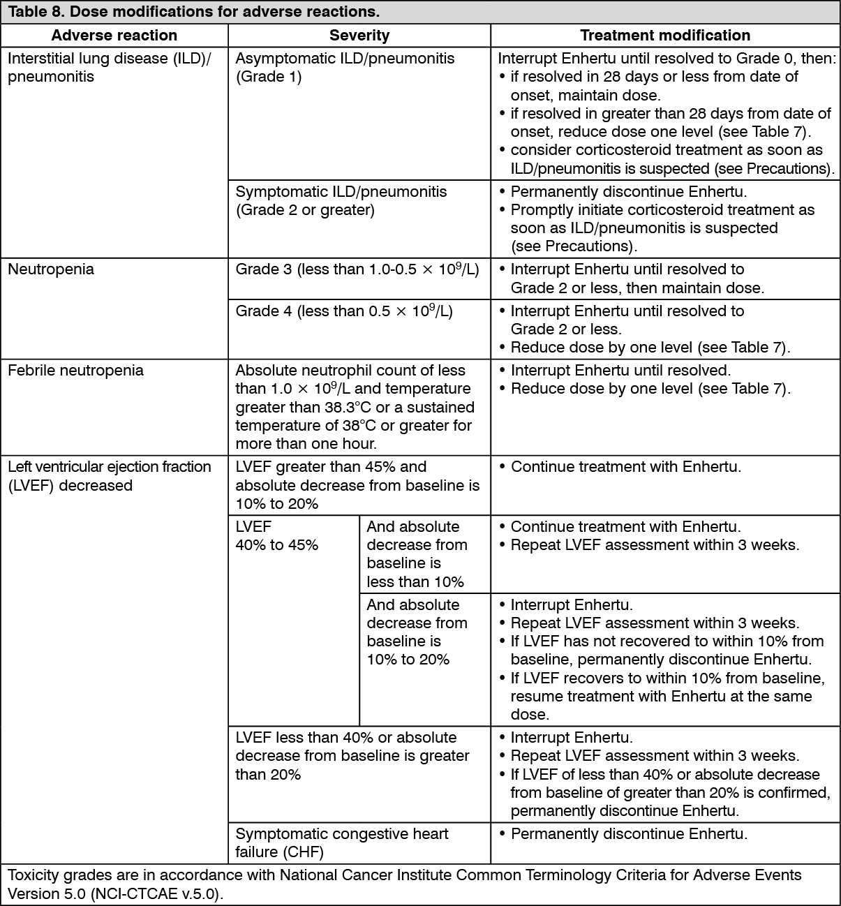 Enhertu Dosage/Direction for Use | MIMS Hong Kong