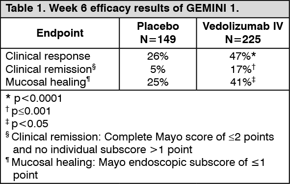 Entyvio Mechanism of Action | MIMS Hong Kong