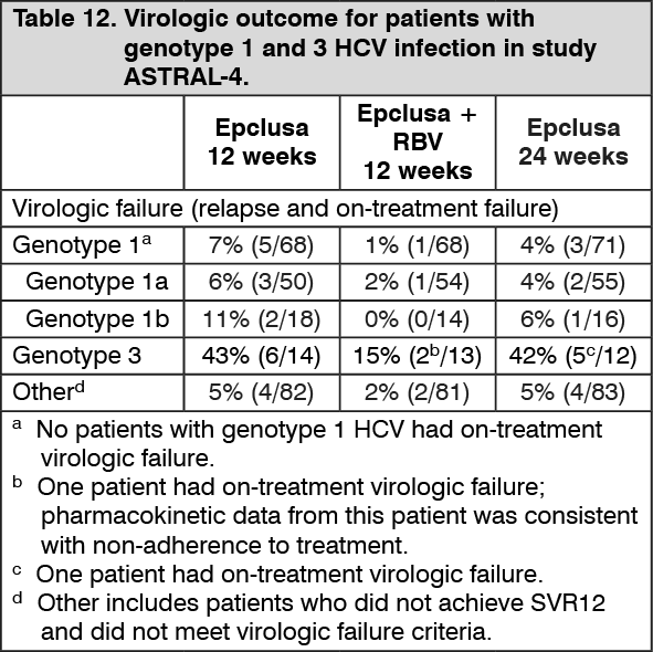 Epclusa Mechanism of Action | MIMS Hong Kong