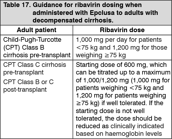 Epclusa Dosage/Direction for Use | MIMS Hong Kong
