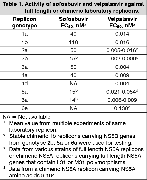 Epclusa Mechanism of Action | MIMS Hong Kong
