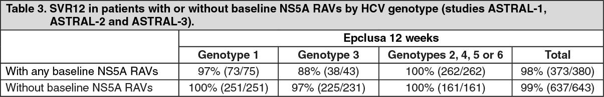Epclusa Mechanism of Action | MIMS Hong Kong