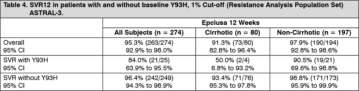 Epclusa Mechanism of Action | MIMS Hong Kong