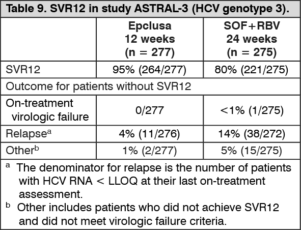 Epclusa Mechanism of Action | MIMS Hong Kong