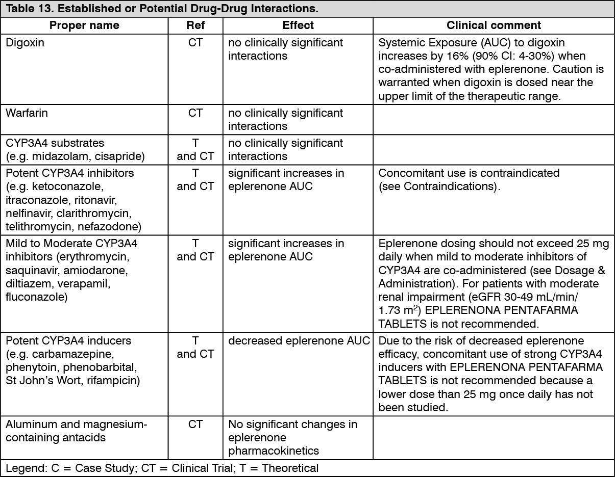Eplerenona Pentafarma Drug Interactions | MIMS Hong Kong