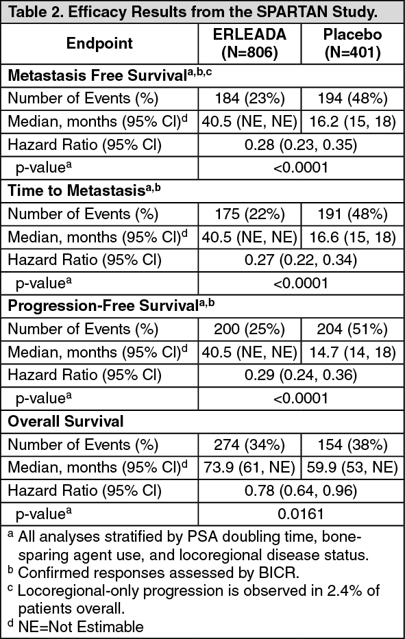 Erleada Mechanism of Action | MIMS Hong Kong