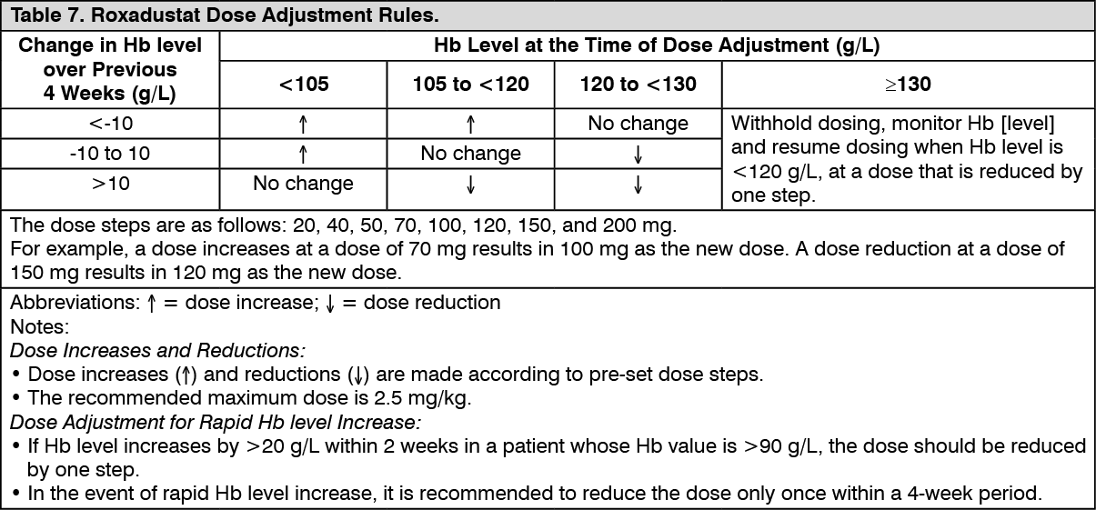 Evrenzo Dosage/Direction for Use | MIMS Hong Kong