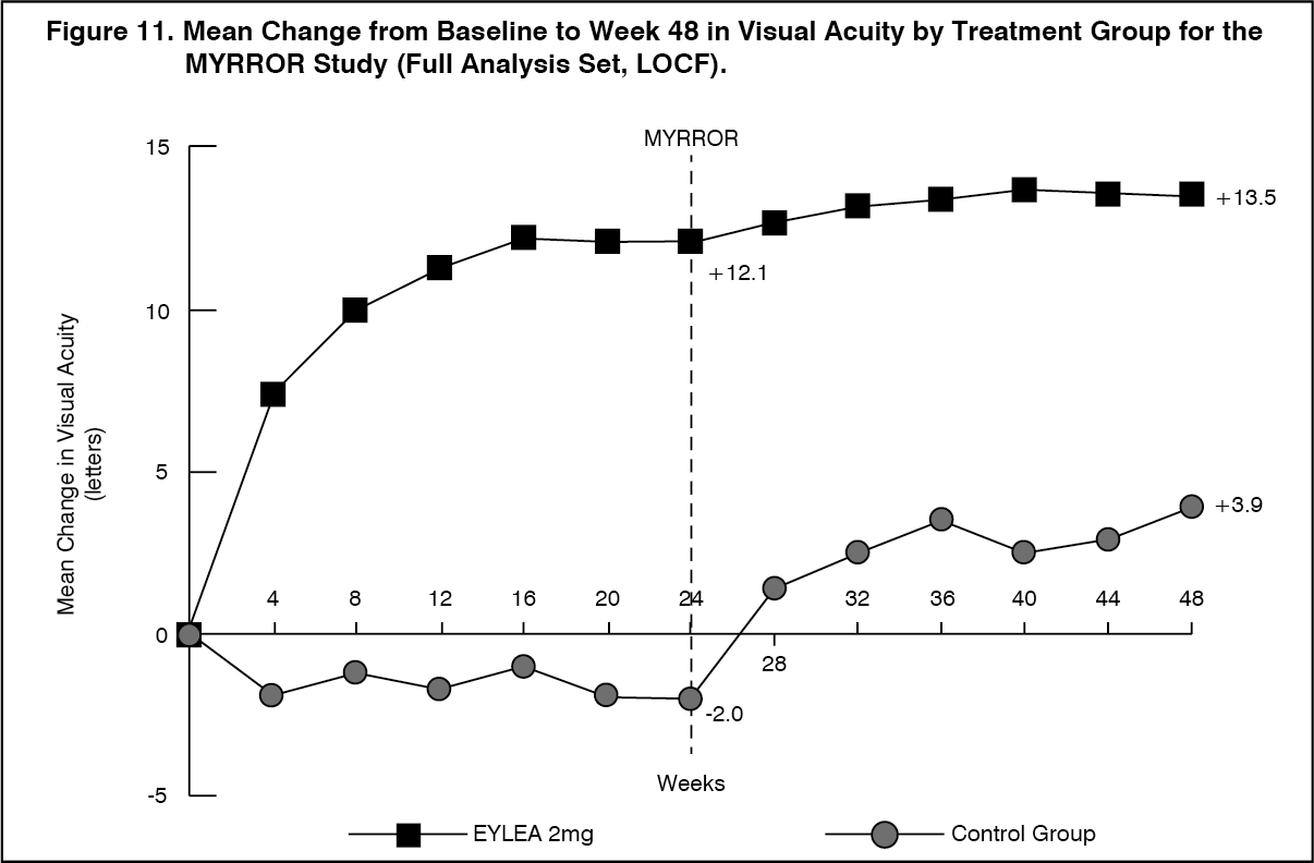 Eylea Mechanism of Action | MIMS Hong Kong